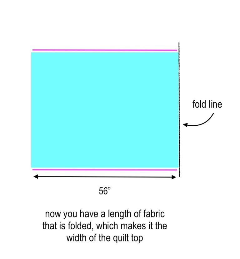 How to Make a Super Easy Quilt Back | Beech Tree Lane Handmade